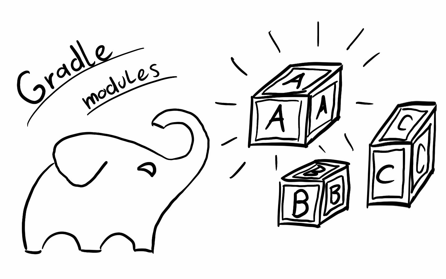 Creating A Gradle Multi module Project