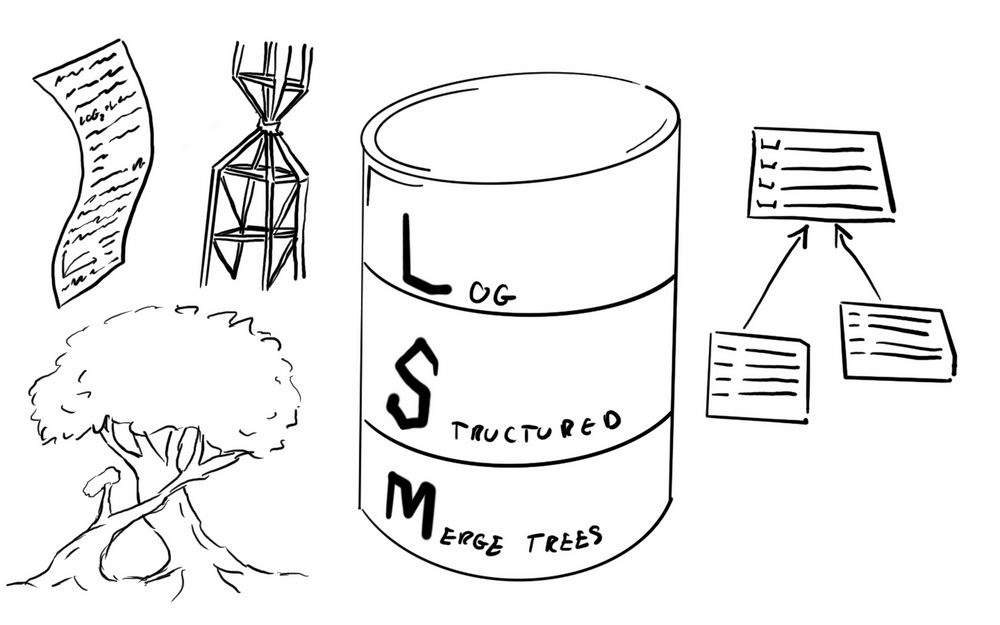 Building A Log Structured Merge Tree Database Part 1