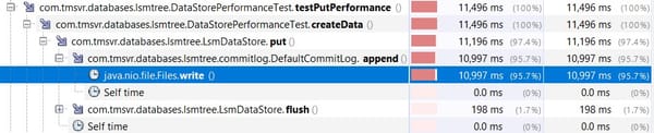 Java File writing I/O performance
